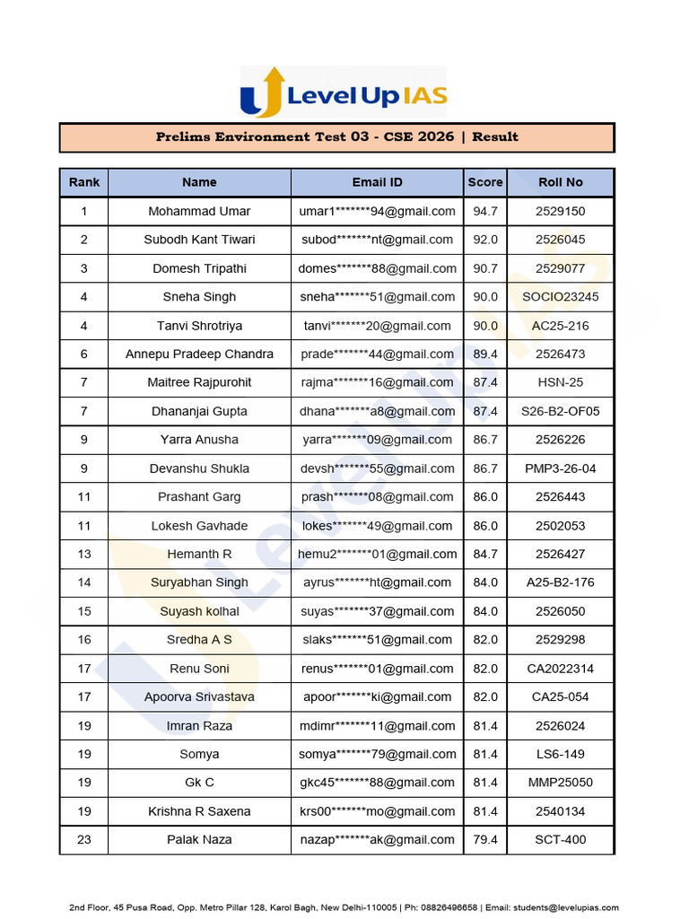 CSE 2026 Prelims Environment Test Results | PDF