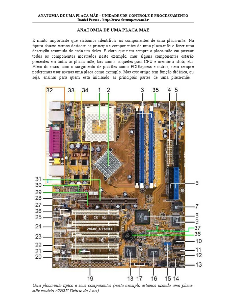 Componentes da Placa Mãe e Funções | PDF | Arquitetura X86 | Memória de ...
