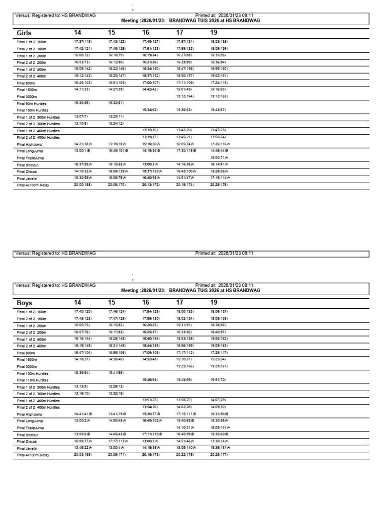 HS Brandwag Tuis 2026 Results | PDF