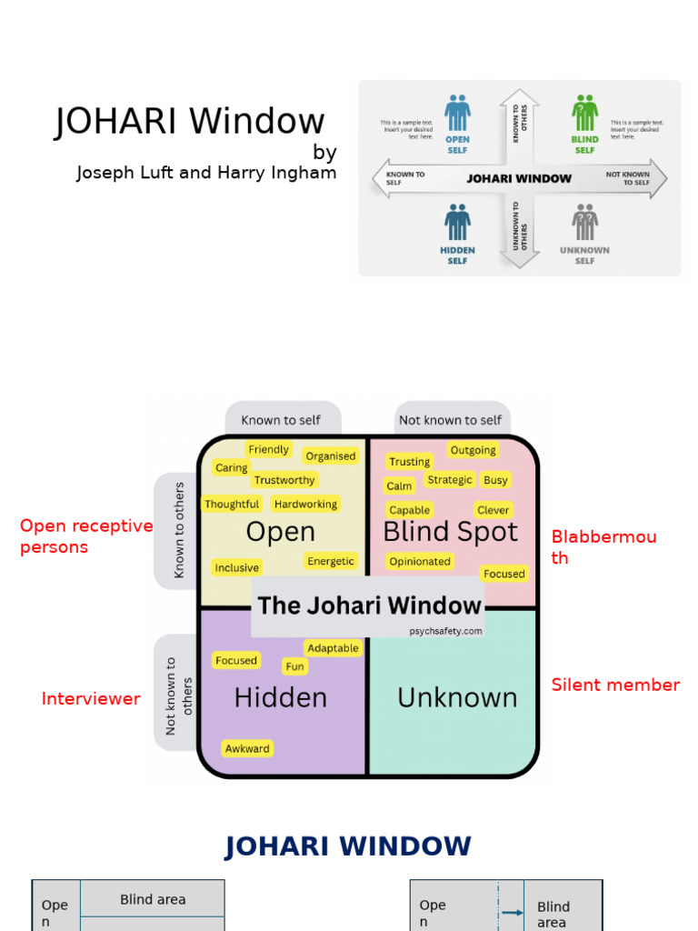 Johari Window | PDF