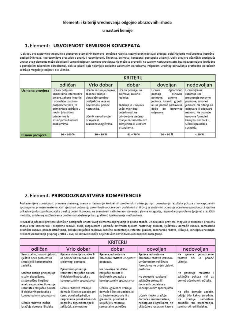 Elementi_i_kriteriji_vrednovanja | PDF