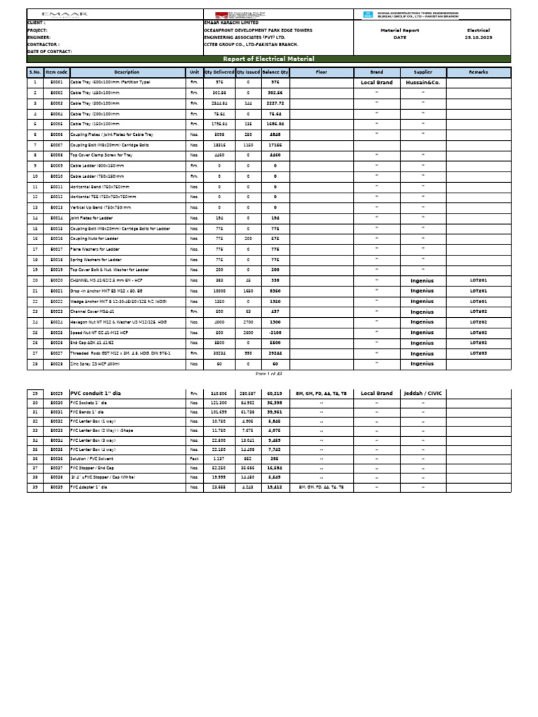 Electrical Material Sheet Jan Feb | PDF | Screw | Nut (Hardware)