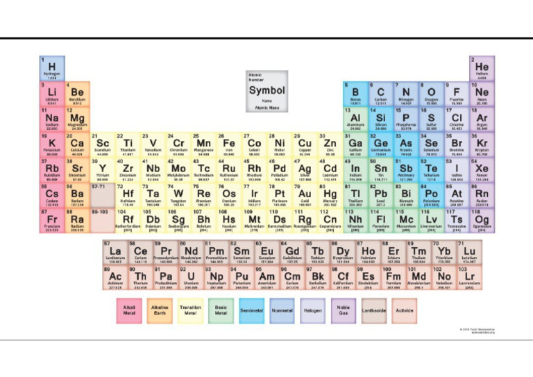 Periodic Table | PDF