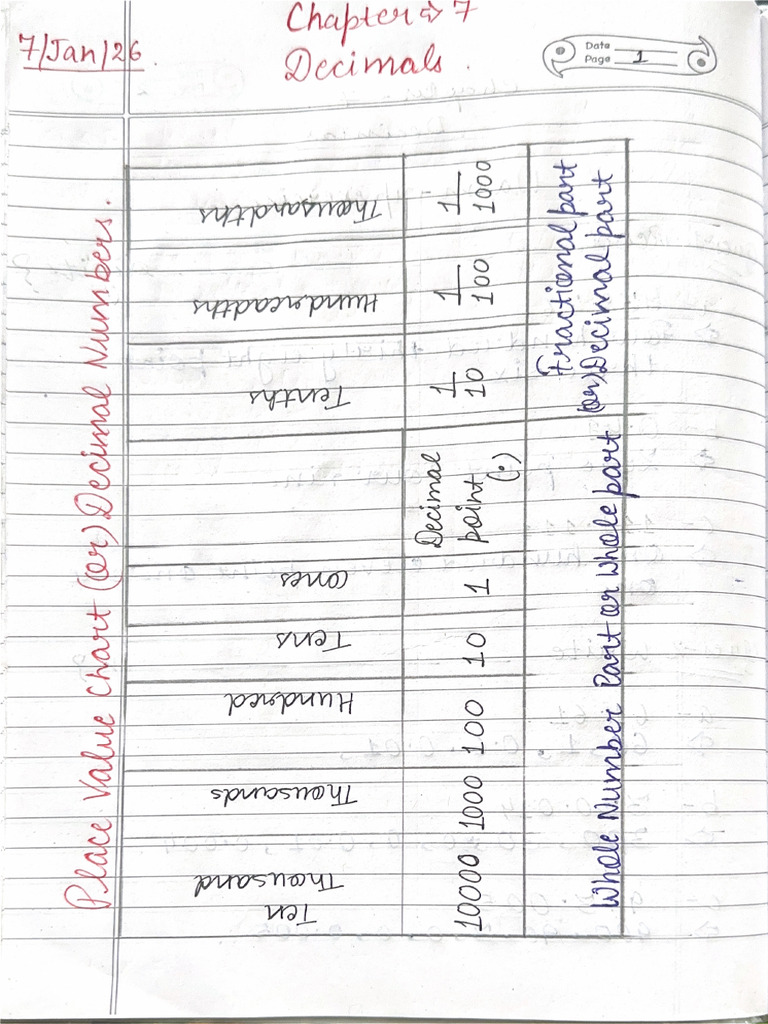 Class 5th Chapter -7 ( Decimals) | PDF