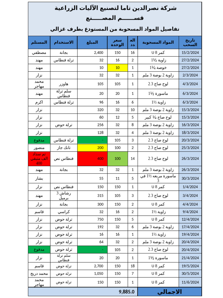 New Microsoft Office Word Document (2) | PDF