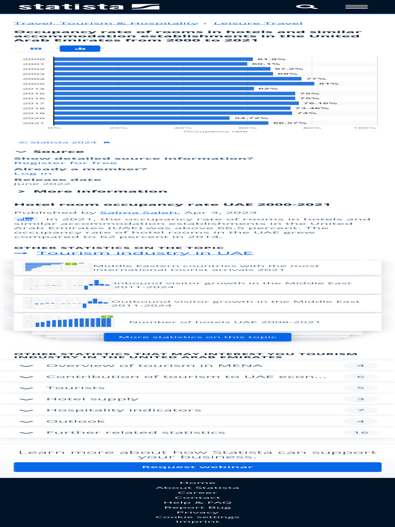 UAE occupancy rate of hotel rooms Statista | PDF | United Arab Emirates ...