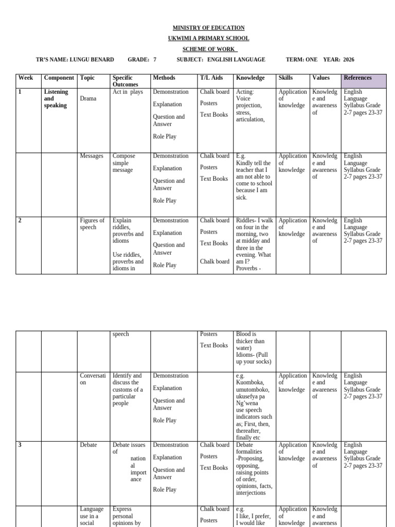 Grade 7 Nglish Language Schemes of Work Term 1 2026 Mr. Lungu - Ukwimi ...