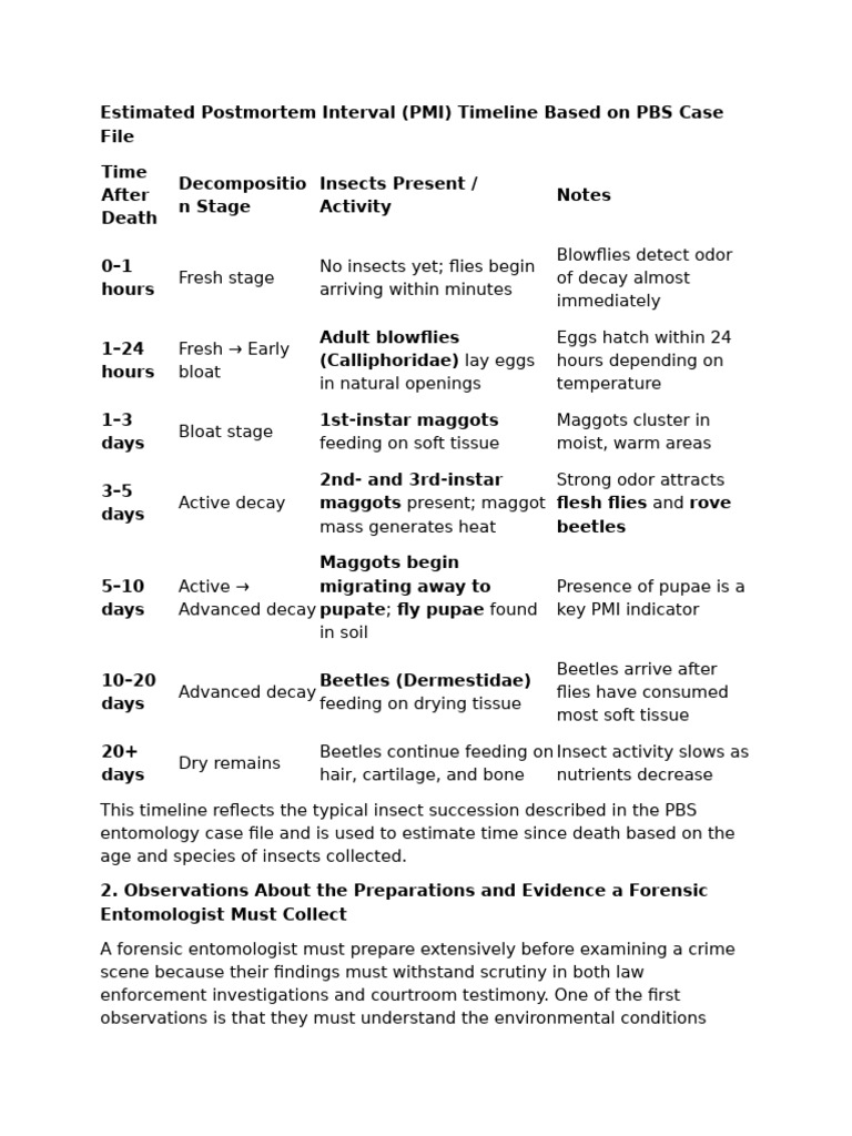Estimated Postmortem Interval | PDF | Decomposition | Insects