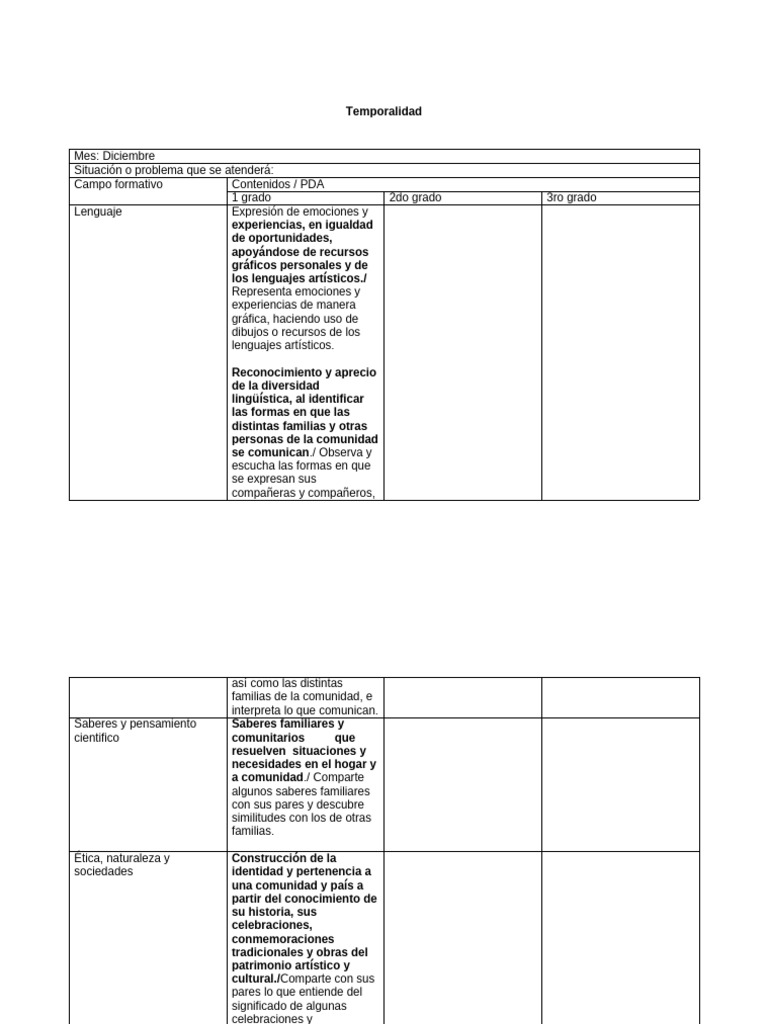 temporalidad 1ro | PDF | Comunidad | Pensamiento