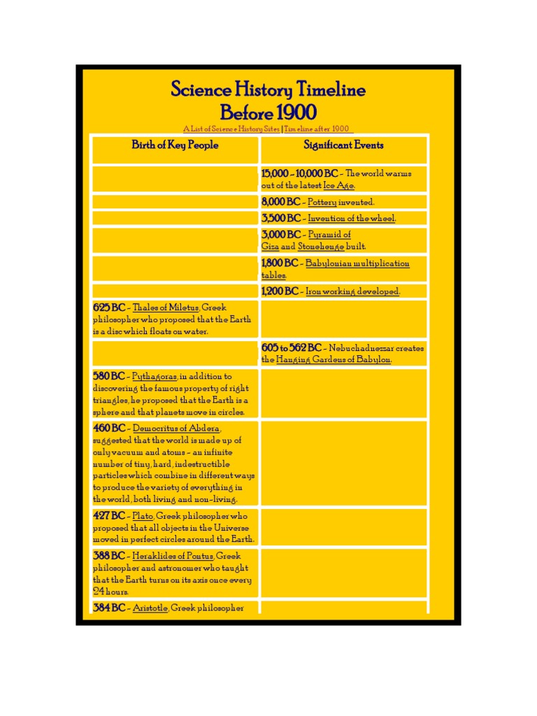 Science History Timeline | Download Free PDF | Ancient Greek Philosophy ...
