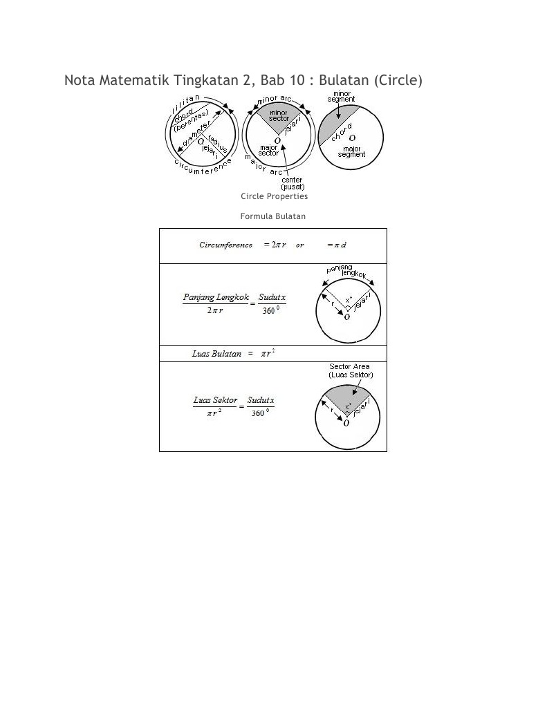 Nota Matematik Tingkatan 2 | PDF