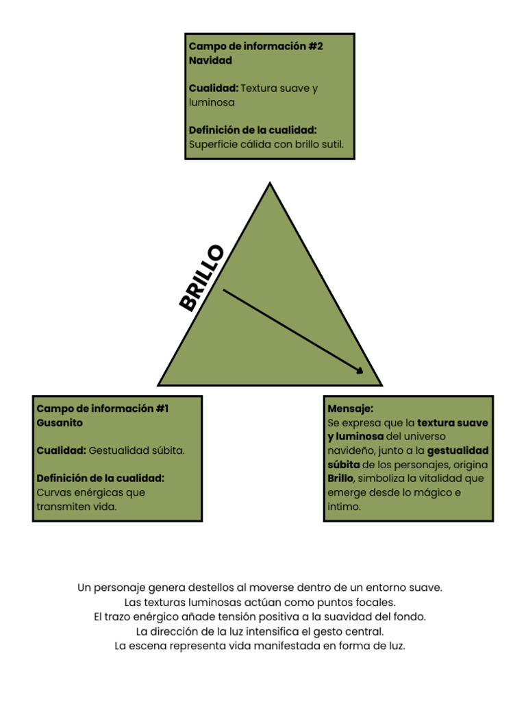 Relaciones triadicas | PDF | Ritmo