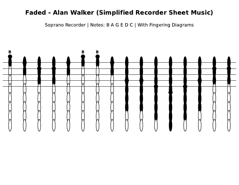 Simplified Recorder Sheet Music: Faded | PDF
