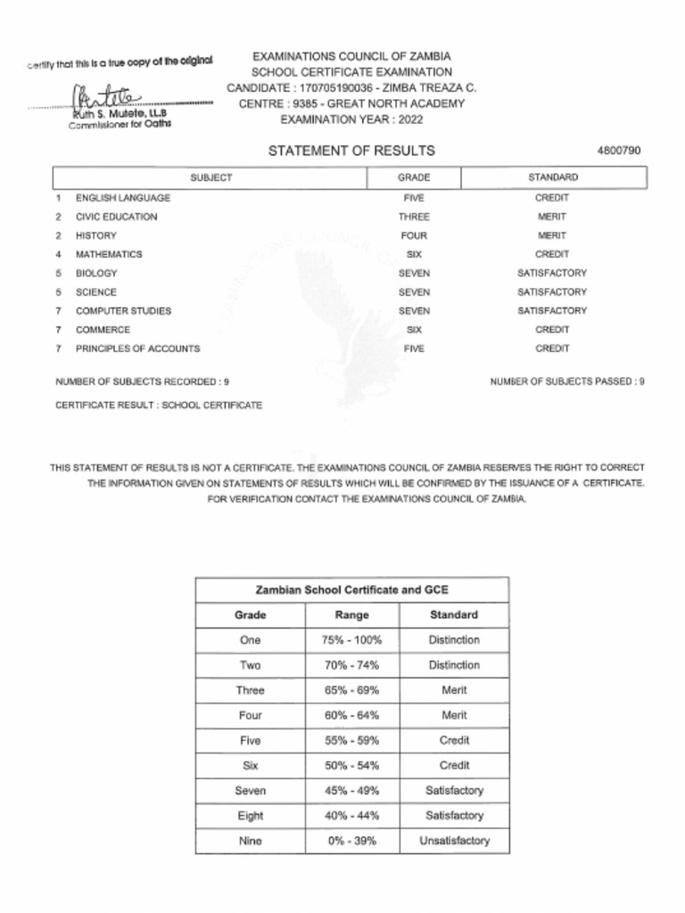 Grade 12 Grades | PDF