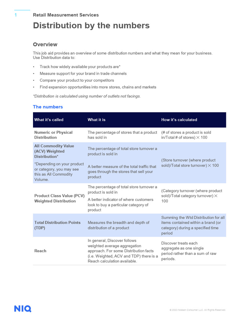 Understanding Product Distribution Metrics | PDF | Business | Marketing
