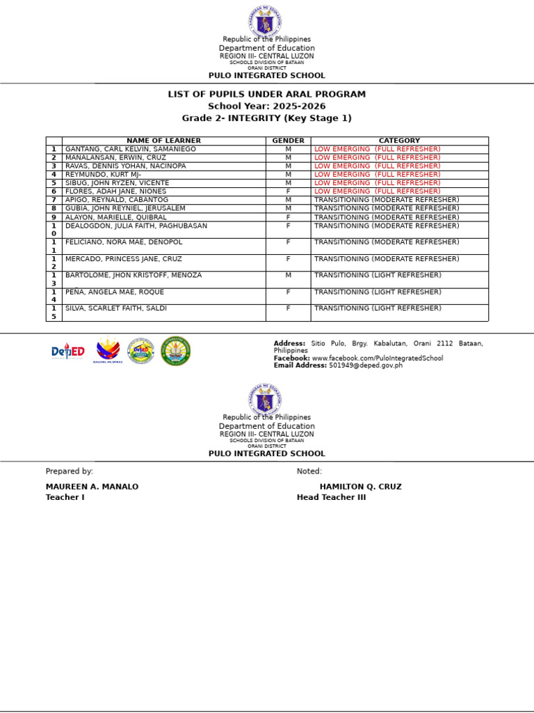 Pulo Integrated School Aral Program List | PDF
