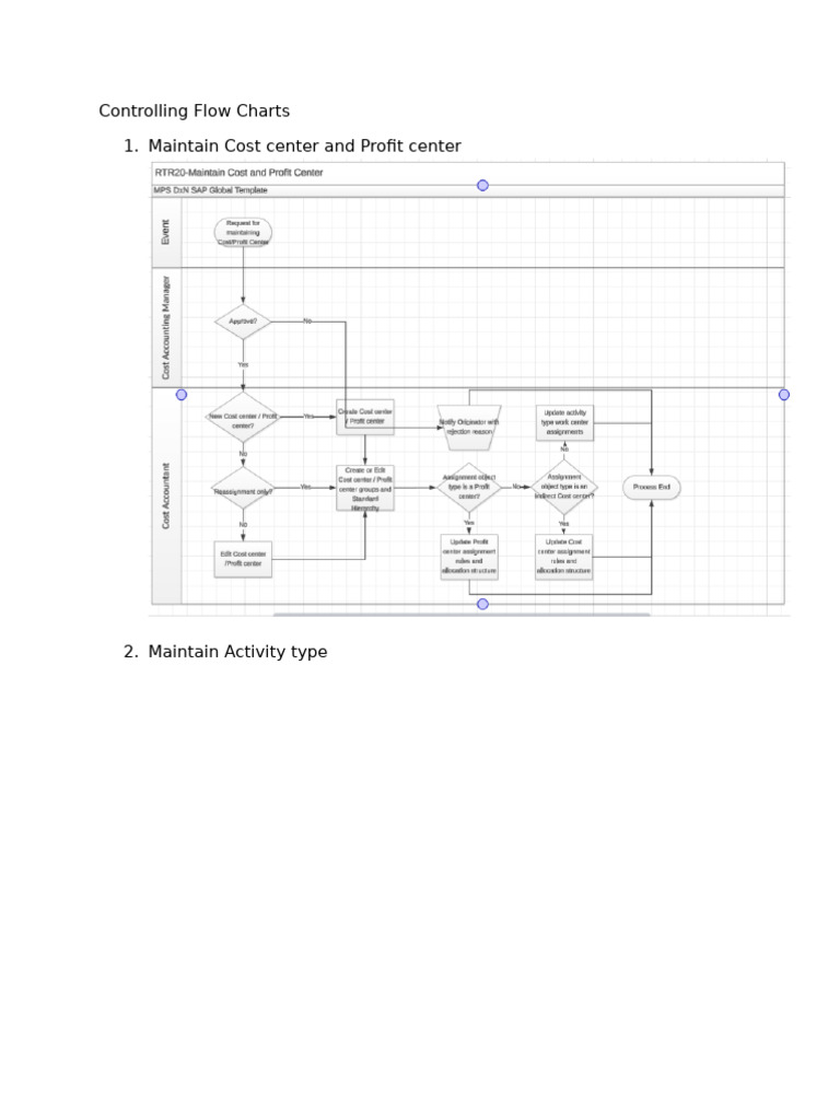 Controlling Flow Charts | PDF