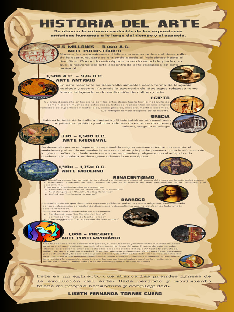 Infografía Historia Del Arte Collage Creativo Azul | PDF | Las artes