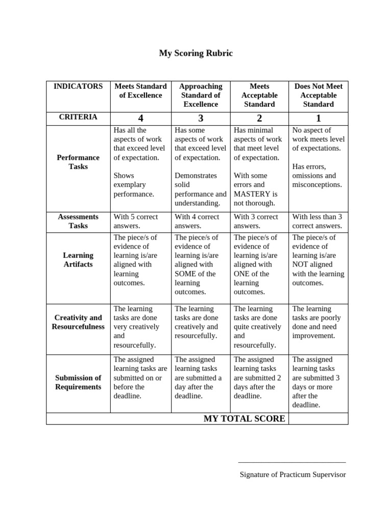 Learning-Task-Rubric | PDF | Cognition