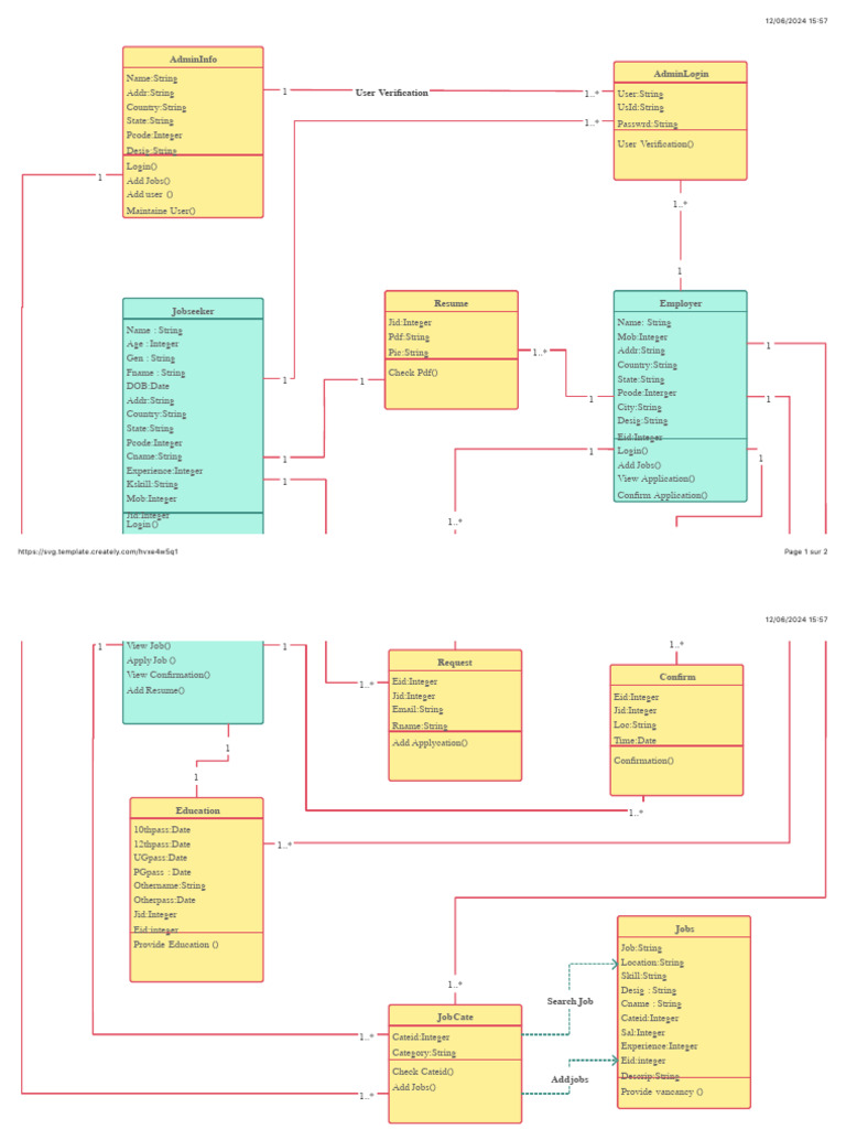 Job Portal System Class Diagram | PDF