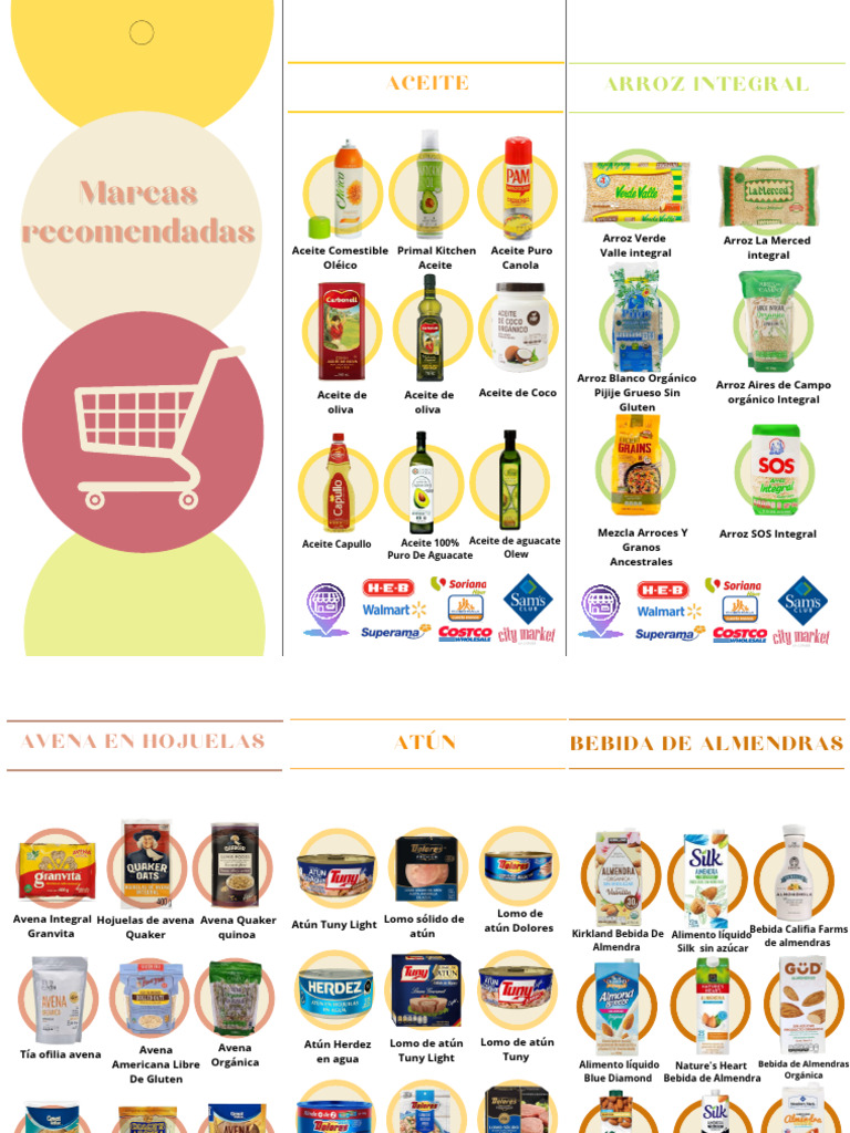 Marcas Recomendadas | PDF | Chocolate | Leche