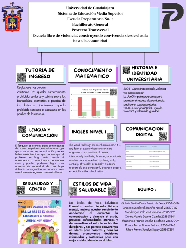 Proyecto de Bullying y Acoso Escolar en La Prepa 7 | PDF | Violencia
