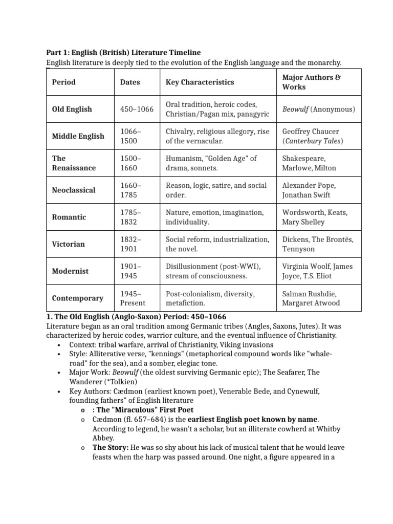 Timeline of English and American Lit | PDF | English Literature ...