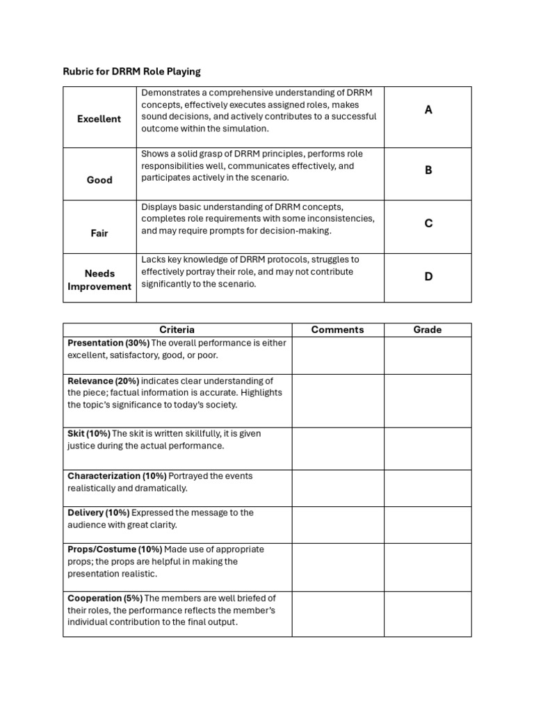Rubric For DRRM Role Playing | PDF