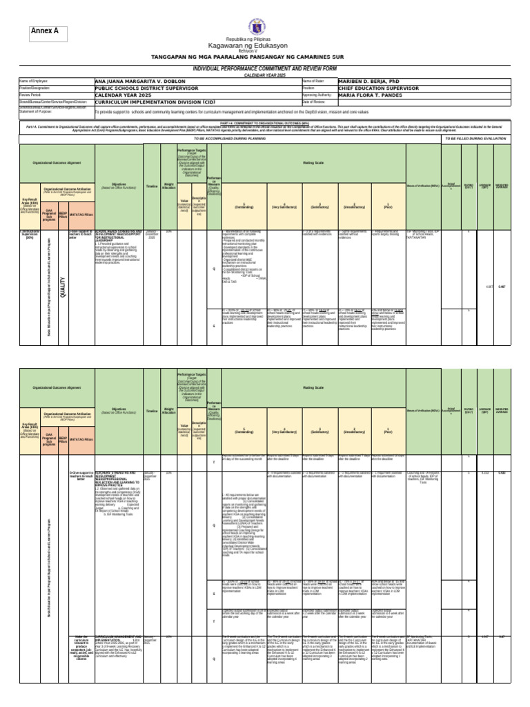 Doblon Ipcrf of Psds Cy 2025 Final With Summary (1) | PDF | Human ...
