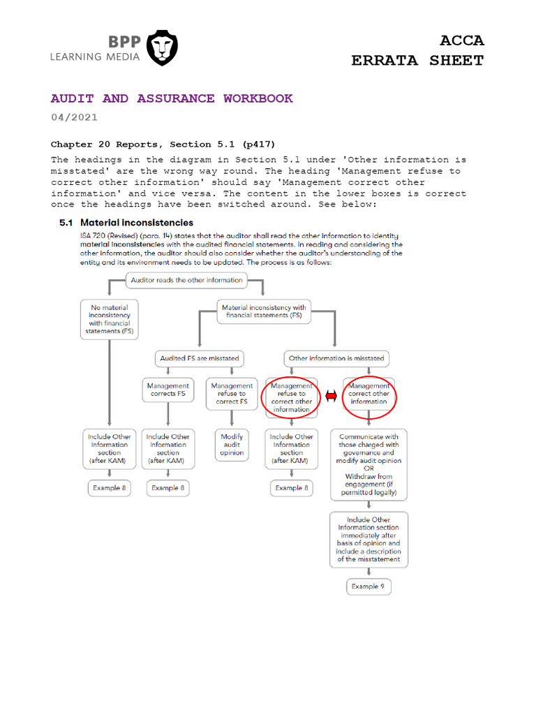 AA Errata Document - Workbook and Practice Revision Kit | PDF