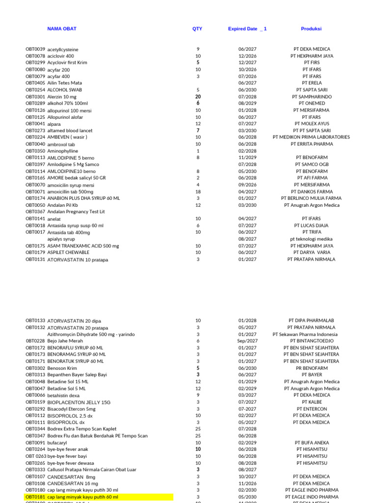 Data Base | PDF | Drugs