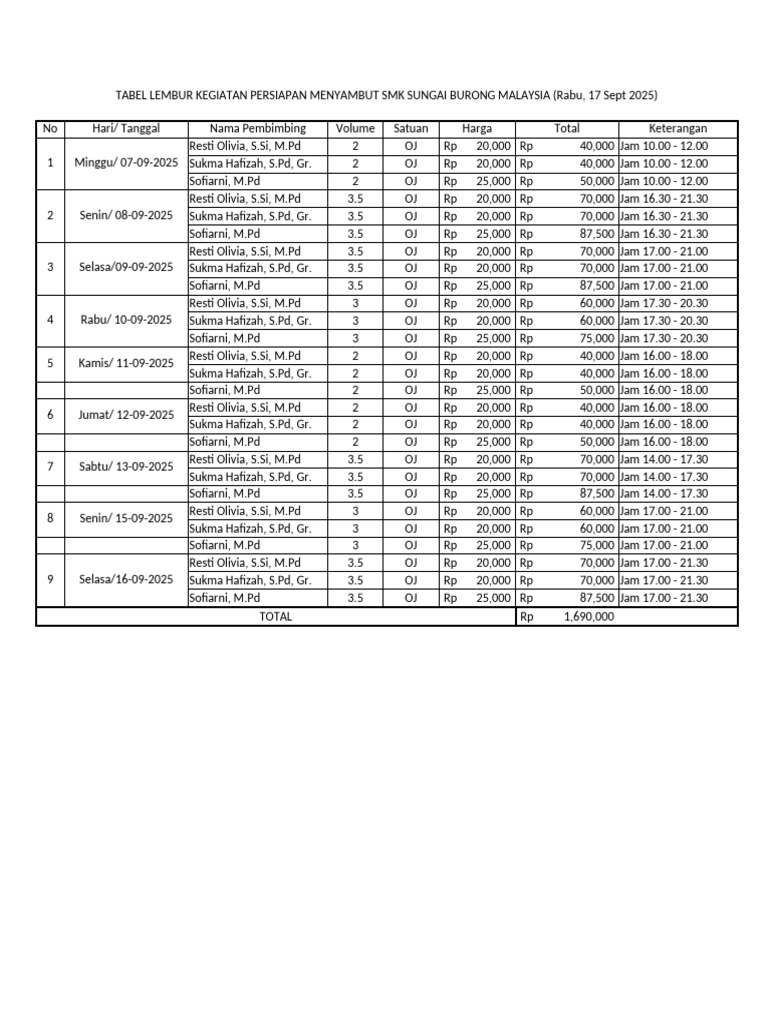 Tabel Lembur Edit | PDF