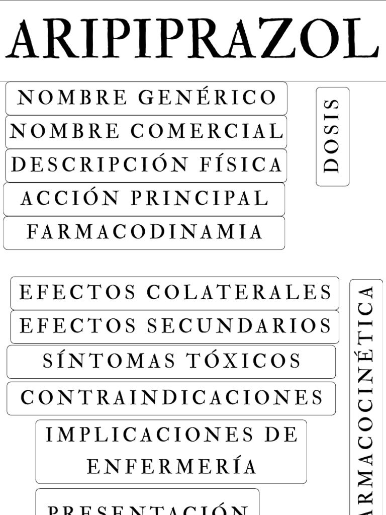 Aripiprazol | PDF | Antipsicótico | Drogas