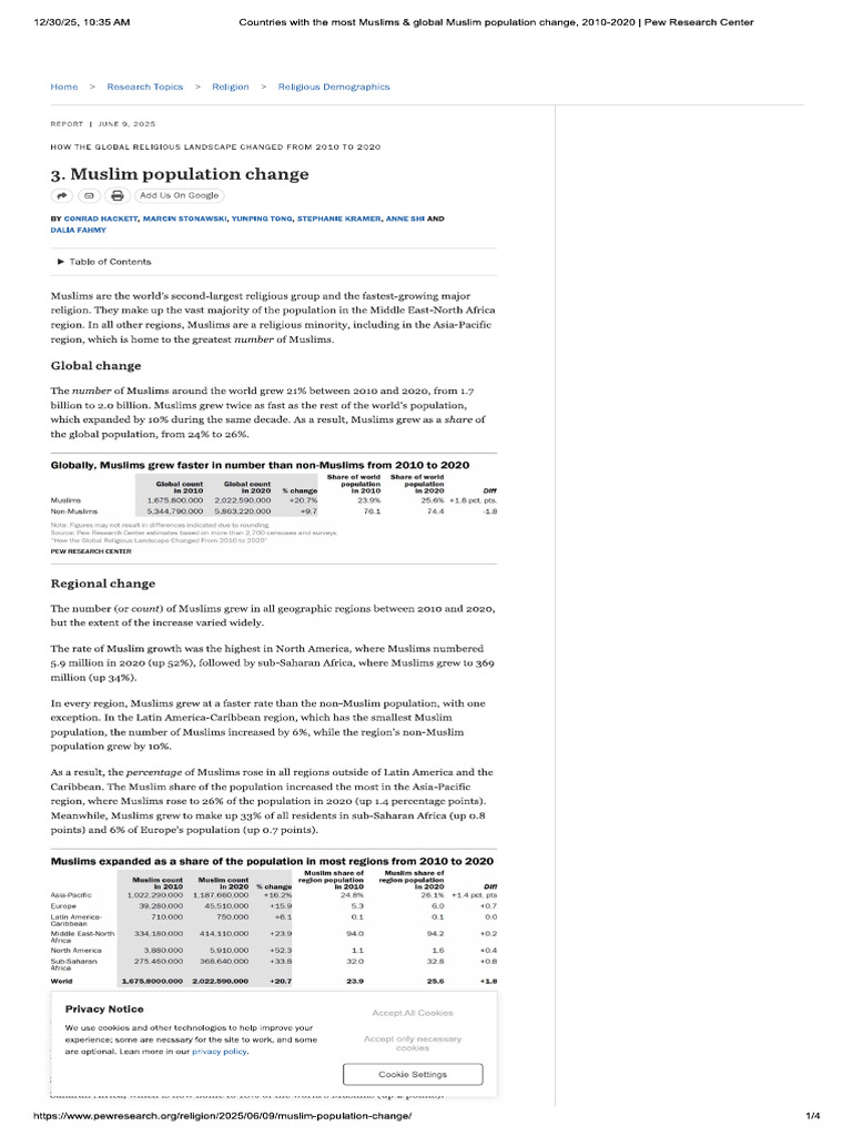 Pew Research Center Muslim Population Change | PDF