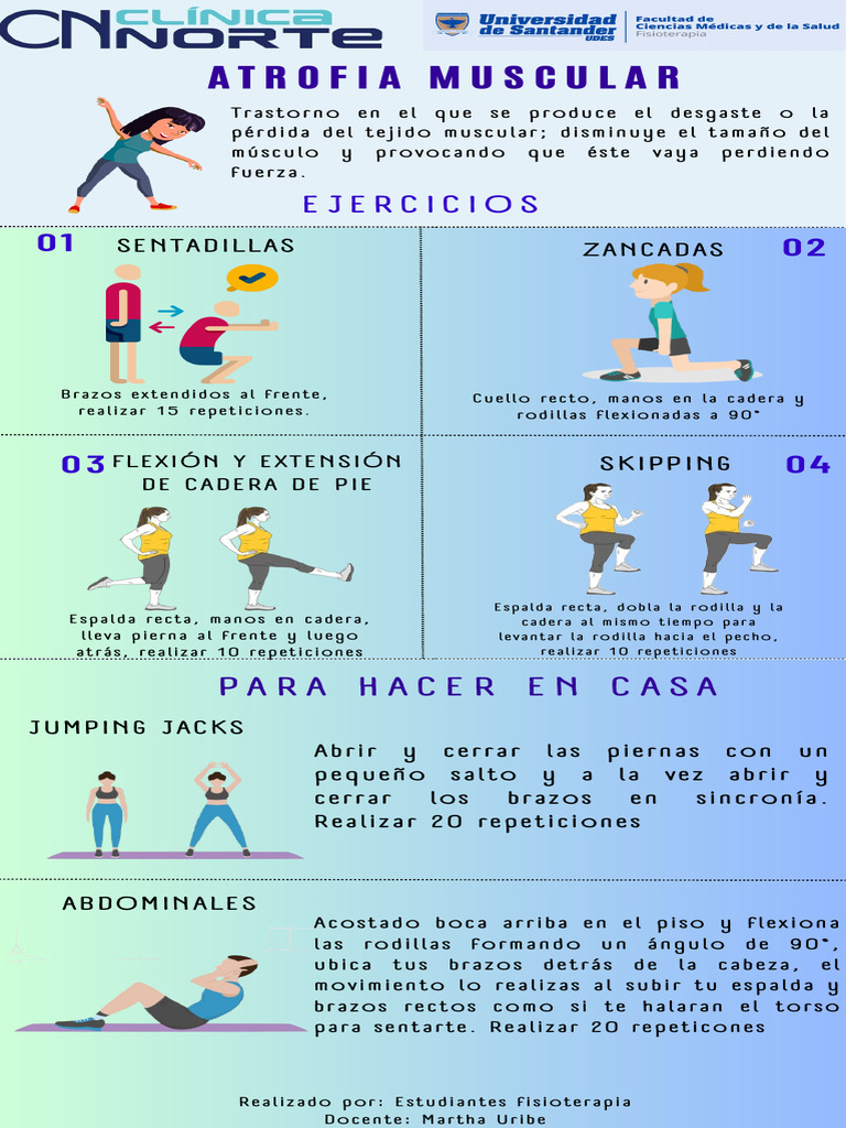 Infografía de Atrofia Muscular | PDF