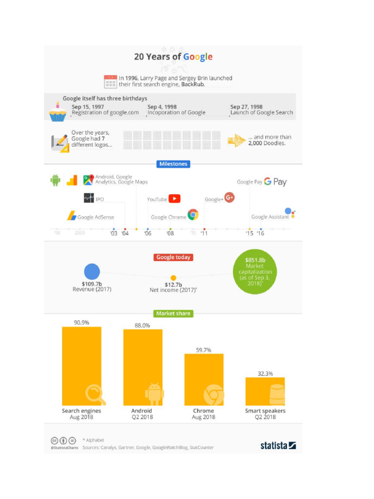 Sample Infographic | PDF