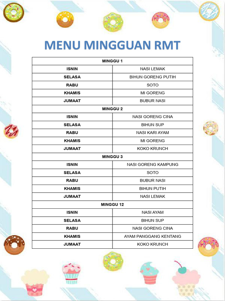 Menu Mingguan RMT | PDF