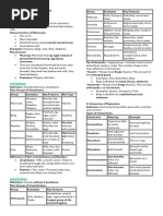 KPCOFGS Animal Classification Guide | PDF | Coyote | Canis