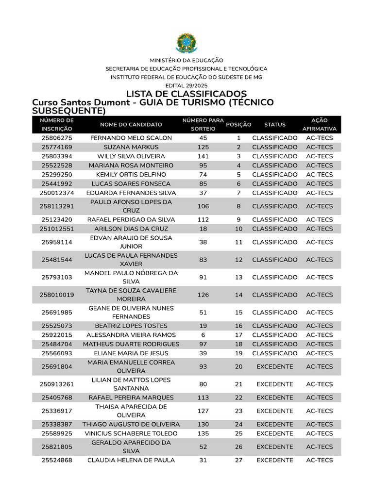 Sd Guia Turismo | PDF