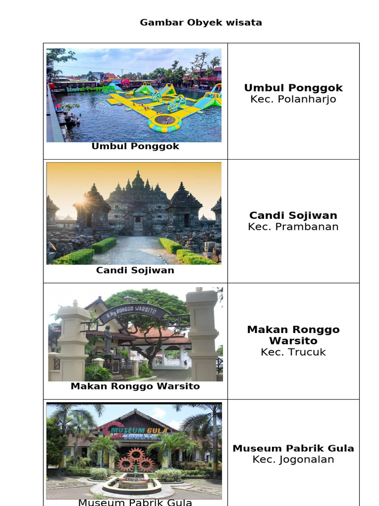 gambar obyek wisata | PDF