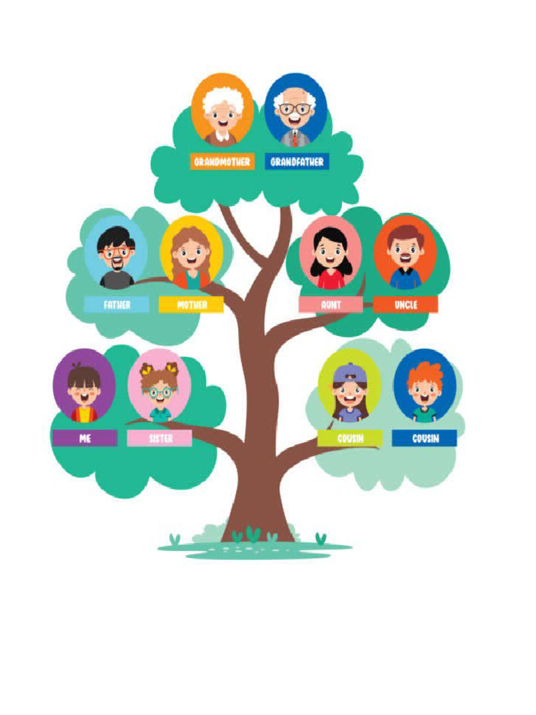 Family Tree | PDF