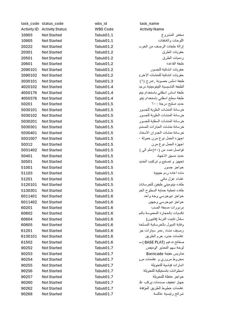 Item BOQ | PDF