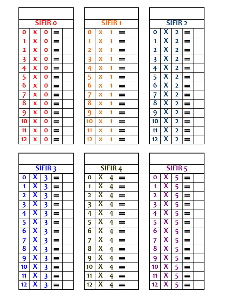 Latihan Sifir | PDF