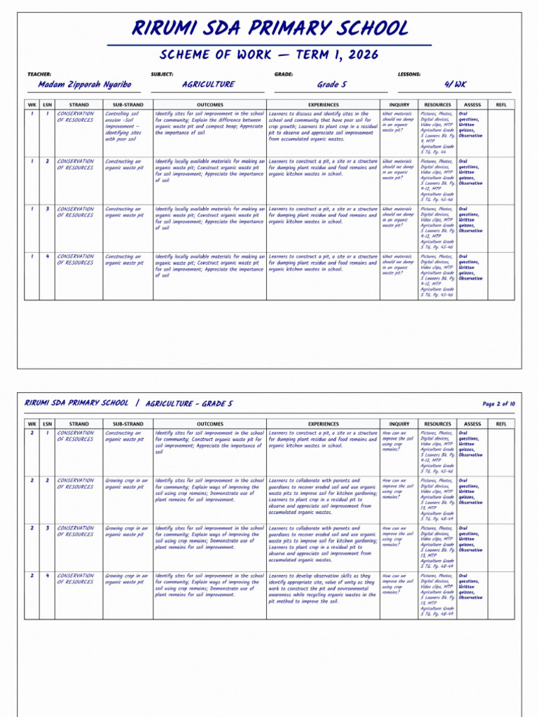 Grade 5 Term 1 Agric and Nutrition Schemes - Handwritten | PDF