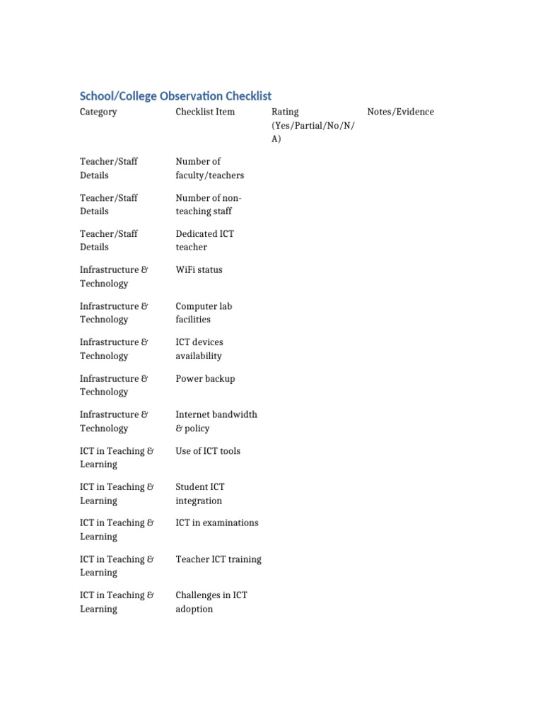 School Observation Checklist | PDF