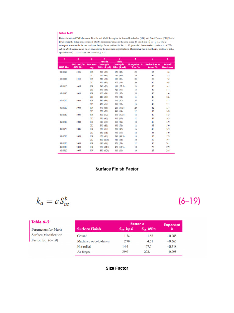 DME Formula Sheet | PDF
