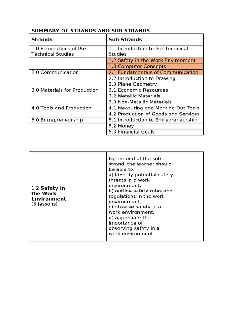 Course Outline - Grade 7 Pretech | PDF | Educational Technology