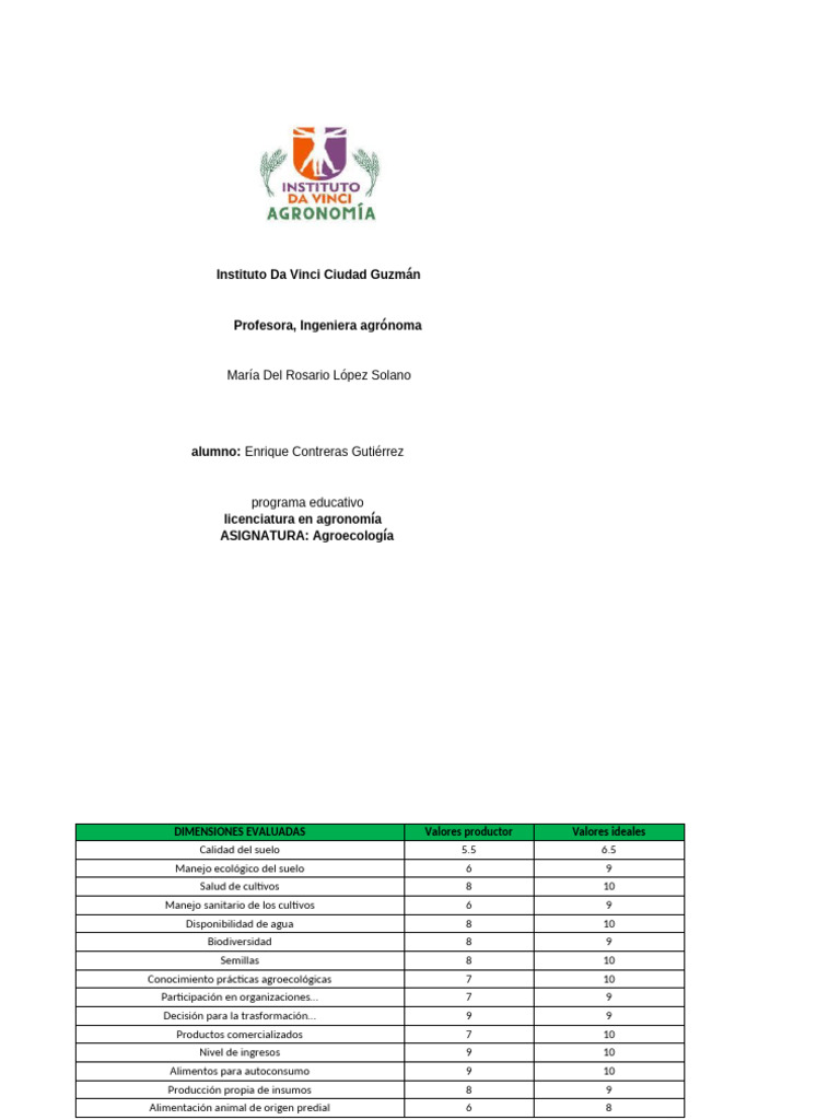 Base de Datos Bien | PDF | Agroecología | Plaga (organismo)