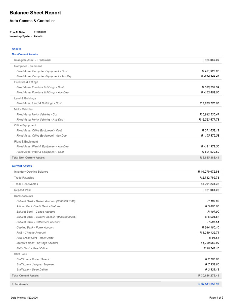 Balance Sheet Report | PDF | Equity (Finance) | Fixed Asset