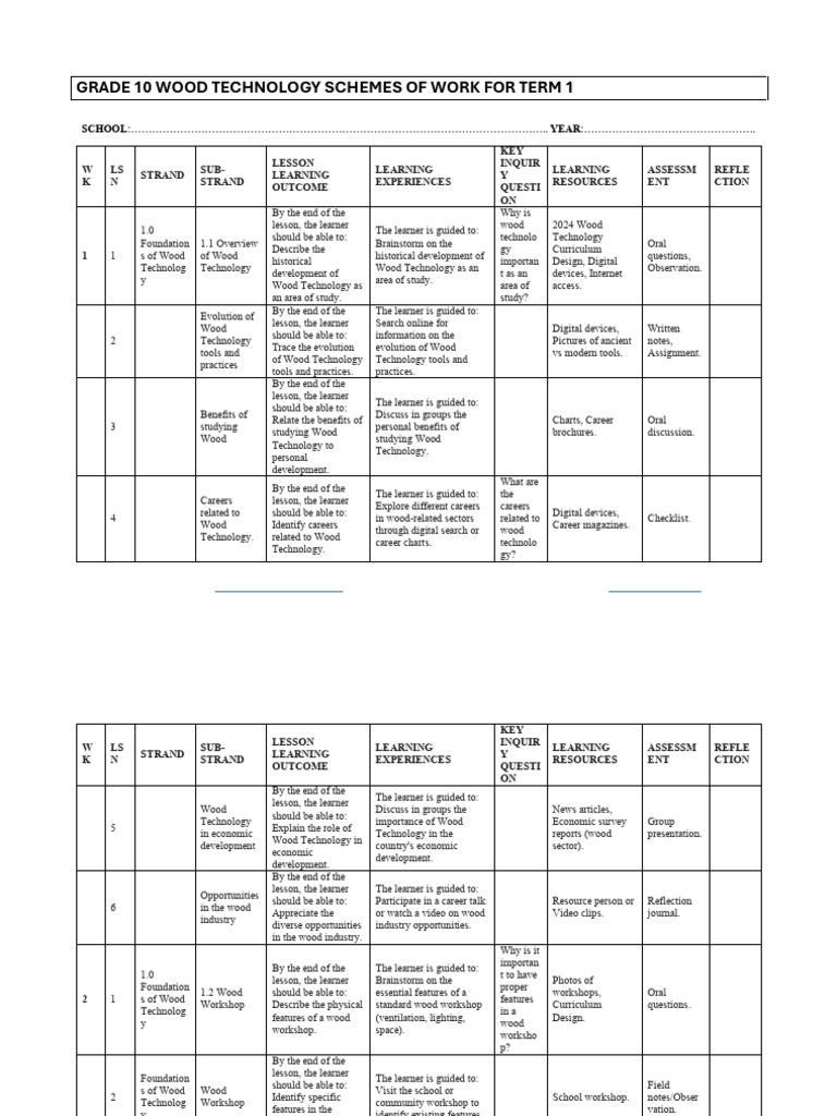 Grade 10 Term 1 Wood Technology Schemes | PDF | Trees | Wood